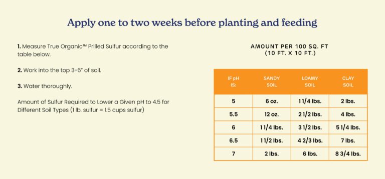 Prilled Sulfur - True Organic